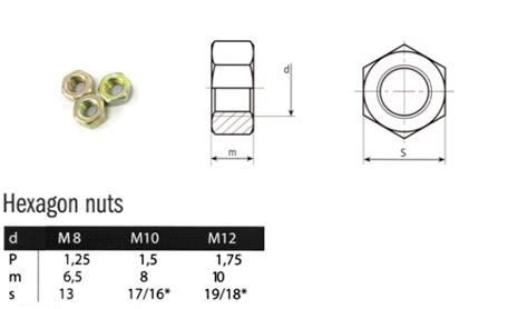 육각 너트 M12 Ye 디바이스마트