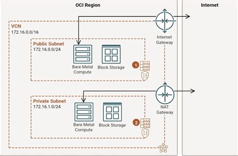 nat gateway vs internet gateway in aws easy guide by kalana
