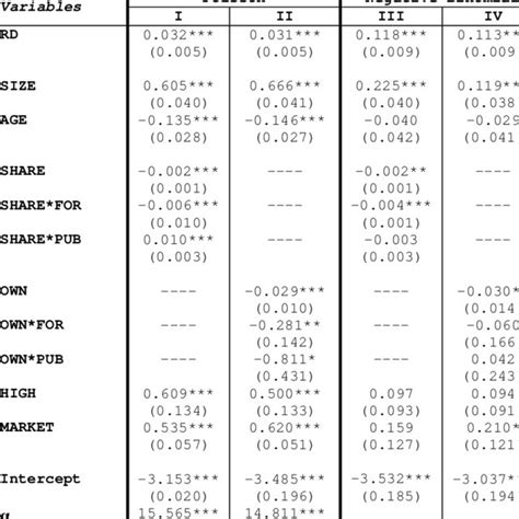 Estimation Results Baseline Model 11 Download Table