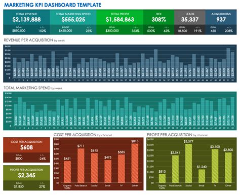 Operations Kpi Dashboard Excel Template Resume Exampl