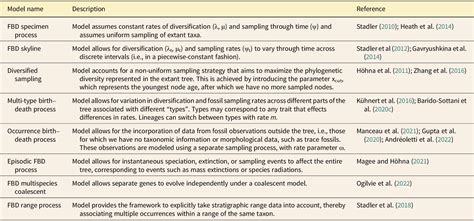 From Fossils To Phylogenies Exploring The Integration Of Paleontological Data Into Bayesian