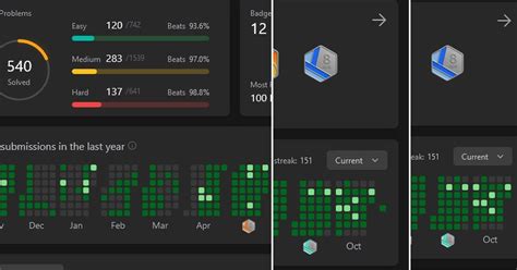 List Leetcode Solutions Curated By Monit Sharma Medium
