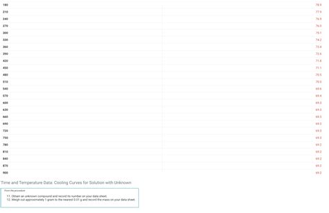 solved from the procedure 11 obtain an unknown compound and
