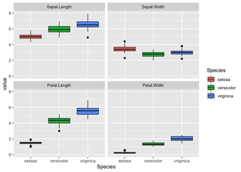 Exploratory Data Analysis In R Danh Truong PhD