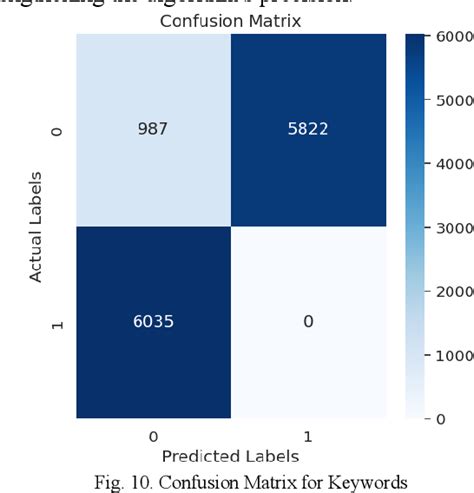 Figure 1 From Ai Based Attorney Using Nltk Library Semantic Scholar