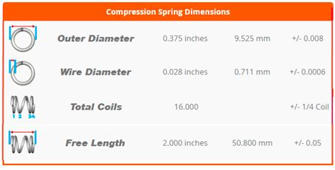 What Is A Stock Compression Spring