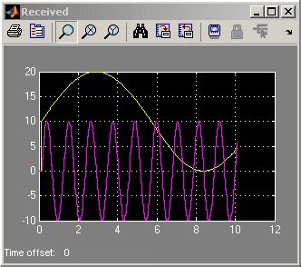 QUARC Serial Interfacing Binary Demo QUARC Demos
