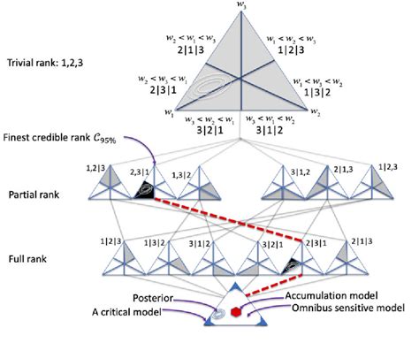 Figure From A Bayesian Approach To Comparing Common Models Of Life Course Epidemiology