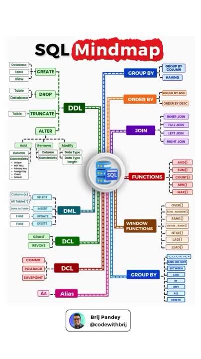 Ratlavath Mounika On Linkedin Backend Fullstack Developer Csharp