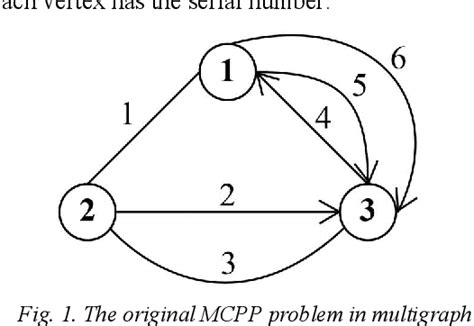 Figure 1 From The Mixed Chinese Postman Problem Semantic Scholar