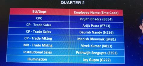 Arijit Patra On Linkedin Award Bajajelectricalslimited Proudmoment