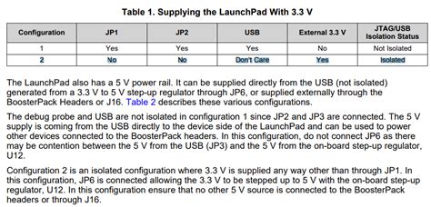 LAUNCHXL F D About Pin Voltage Levels C Microcontrollers