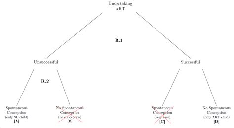 Tree With Multiline Text In Node And X On Some Text TeX LaTeX Stack Exchange