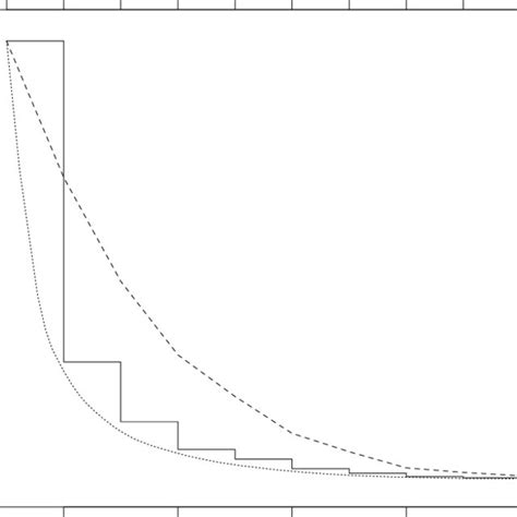 prediction error versus tree size bottom axis and complexity penalty