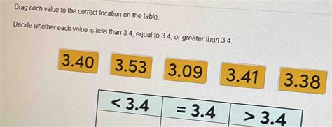 Solved Drag Each Value To The Correct Location On The Table Decide