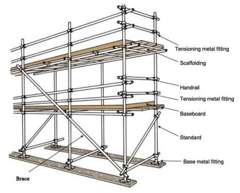 Figure Diagonal Bracing On Double Pole Scaffold 41 Off