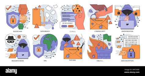 data privacy set cyber or web security safety of a digital device or