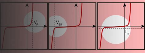 Powering Reliable Designs How Rectifier Diodes Support Efficient Ac To Dc Conversion