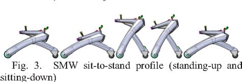 Figure 1 From Smart Walker Development Based On Experts Feedback For