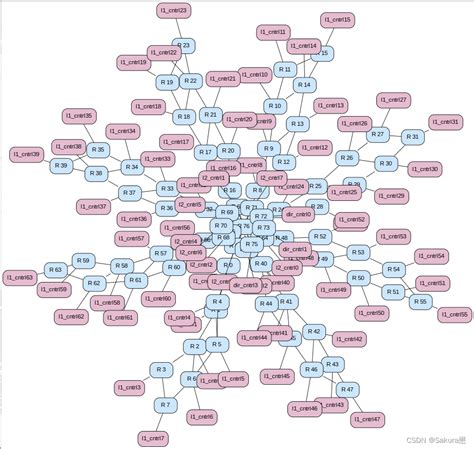 在gem5中利用garnet3 0配置chiplet互连系统 Garnet Chiplet建模 Csdn博客