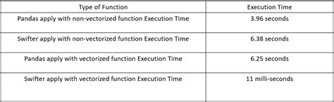 Speed Up Your Pandas Processing With Swifter Towards Data Science