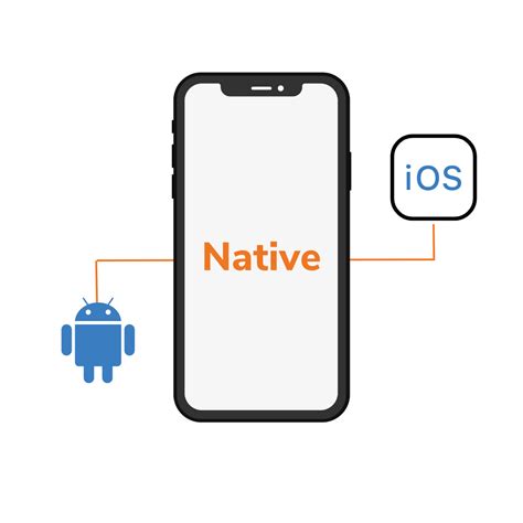 Comparing Native Vs Hybrid Mobile Apps Pros Cons And Testing