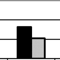 The Sex By Occupational Status Interaction On The Withdrawing Download Scientific Diagram