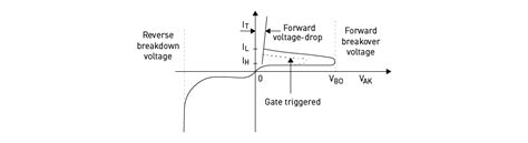 Thyristors