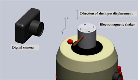 Representation Of The Experimental Set Up Electromagnetic Shaker