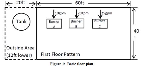 Class Level Design Diagram For Fuel Delivery System Fuel Pum