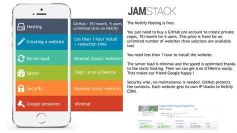 Wordpress Vs Jamstack Ppt