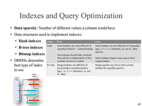 Database Performance Tuning And Query Optimization Ppt Databases