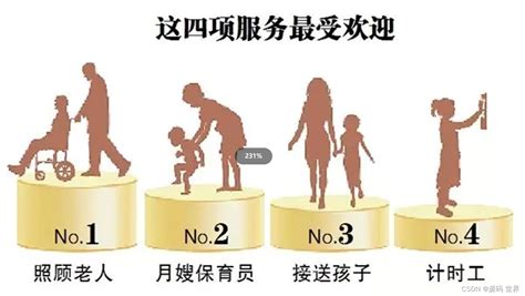 Java家政上门服务系统源码同城到家预约上门系统源码上门家政服务小程序源码：技术栈：web：springboot Mysql Thymeleaf App：uniapp到家服务源码下载