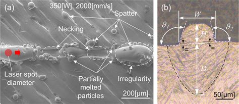 Single Track Morphology Top View With Typical Defects A And Cross Download Scientific