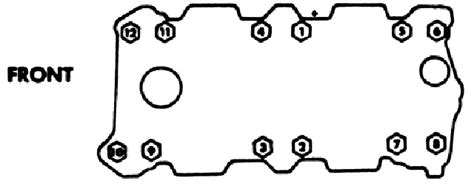 Big Block Chevy Intake Torque Sequence Gtsparkplugs 49 Off