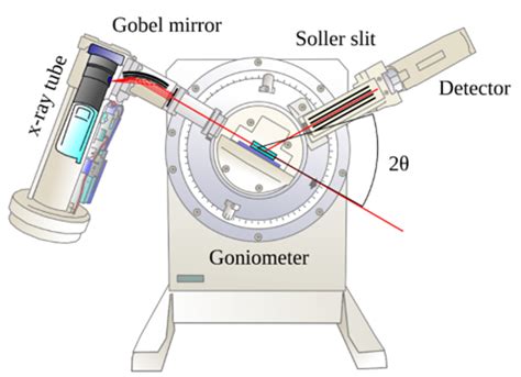 Some Knowledge About X Ray Diffraction Xrd Dandong Tongda Science And Technology Ltd
