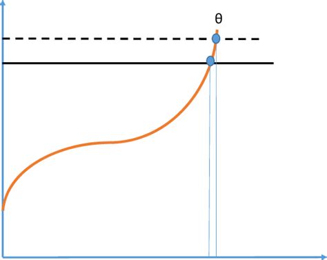 The Effect Of A Shift In The Labor Demand For Educating Girls Download Scientific Diagram