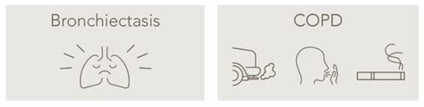 Bronchiectasis Symptoms In Patients With Copd Smartvest