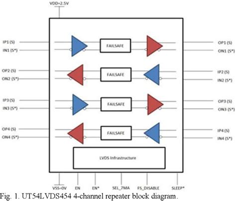 Figure 1 From Single Event Effect And Total Ionizing Dose Characterization Of Caes 125 Gbps