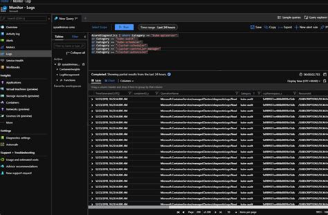 Azure Kubernetes Services AKS Monitor Your AKS Cluster Sysadminas Eu