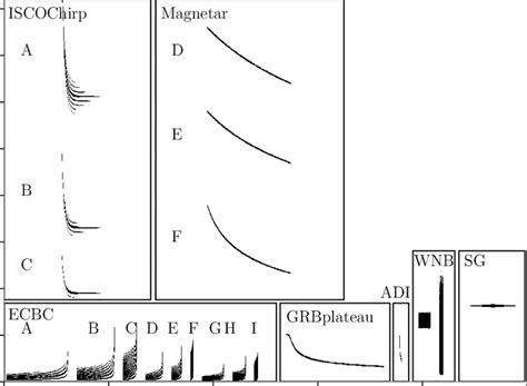 Time Frequency Spectrogram Of The Reference Waveforms Used In This Download Scientific Diagram