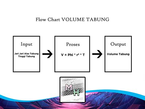 24 Contoh Soal Input Output Algoritma Contoh Soal Terbaru