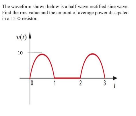 Solved The Waveform Shown Below Is A Half Wave Rectified Chegg