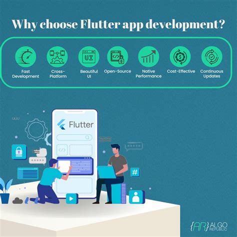 Algorepublic On Linkedin Flutter Appdevelopment Ios Android