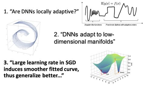 Nsf Scale Modl Adaptivity Of Deep Neural Networks