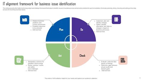 IT Alignment Ppt PowerPoint Presentation Complete Deck