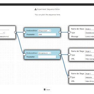The Planning Of A Non Linear Experiment Sequence Download Scientific Diagram