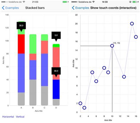 Easy To Use And Highly Customizable Charts Library For Ios