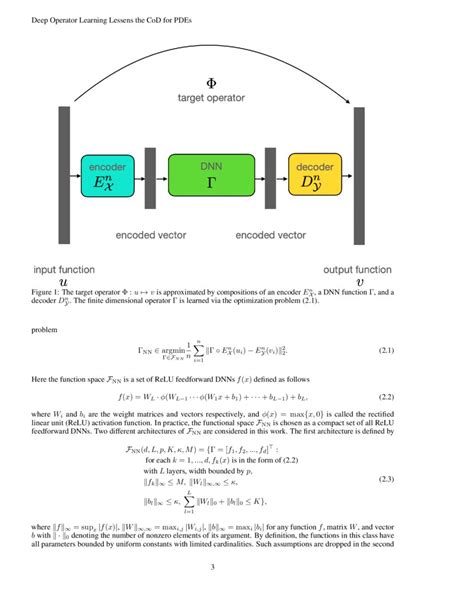 Deep Operator Learning Lessens The Curse Of Dimensionality For Pdes