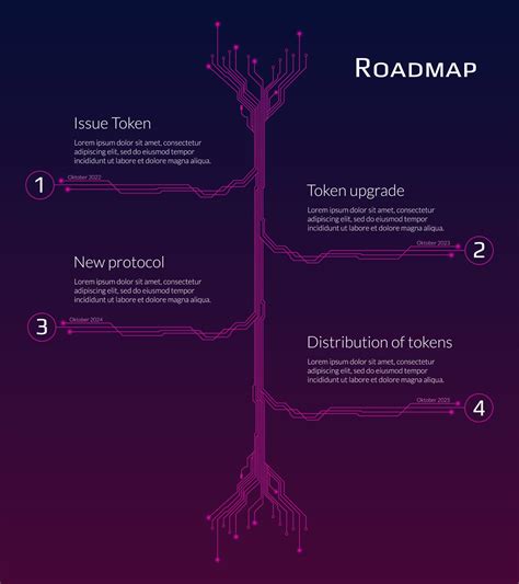 A Roadmap For A Cryptocurrency Or Digital Technology Site On Red